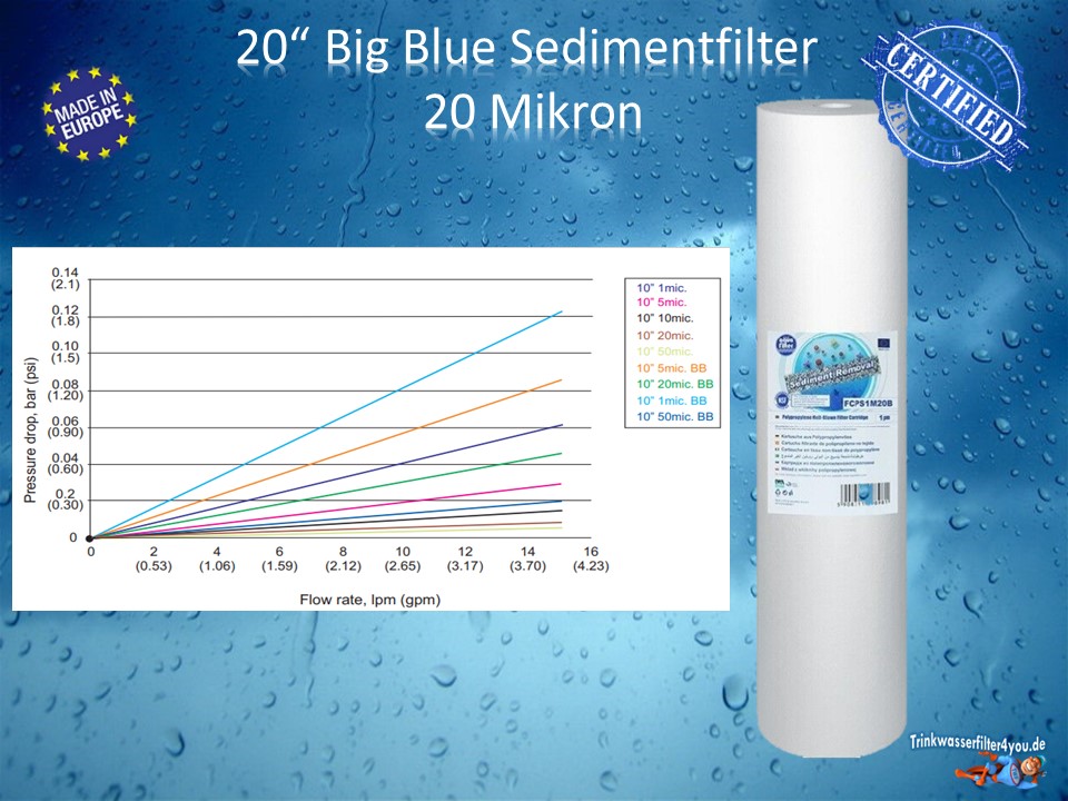20" Big Blue Sedimentfilter 20 Mikron :: Trinkwasserfilter4you.de